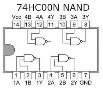 Porte logique NAND quadruples à 2 entrées , 74HC00N – tuni-smart-innovation